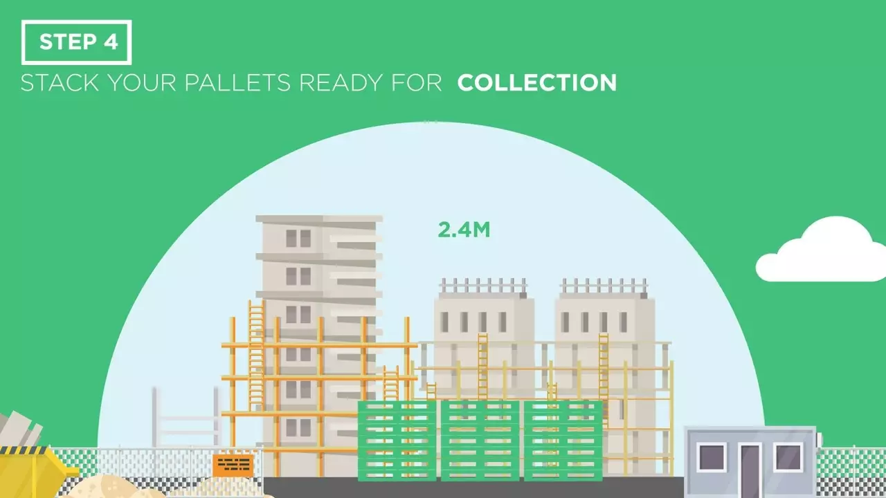 The Pallet Loop | Isover IRELAND